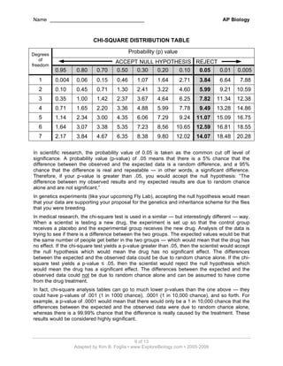 Lab23 chisquare2007 | PDF