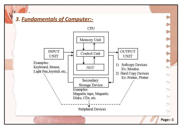 Fundamentals of Computers and Operating System(OS) | PPTX | Operating ...