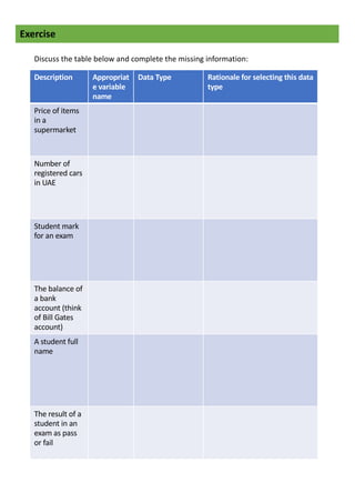 CIS 1403 Lab 2- Data Types and Variables | PDF