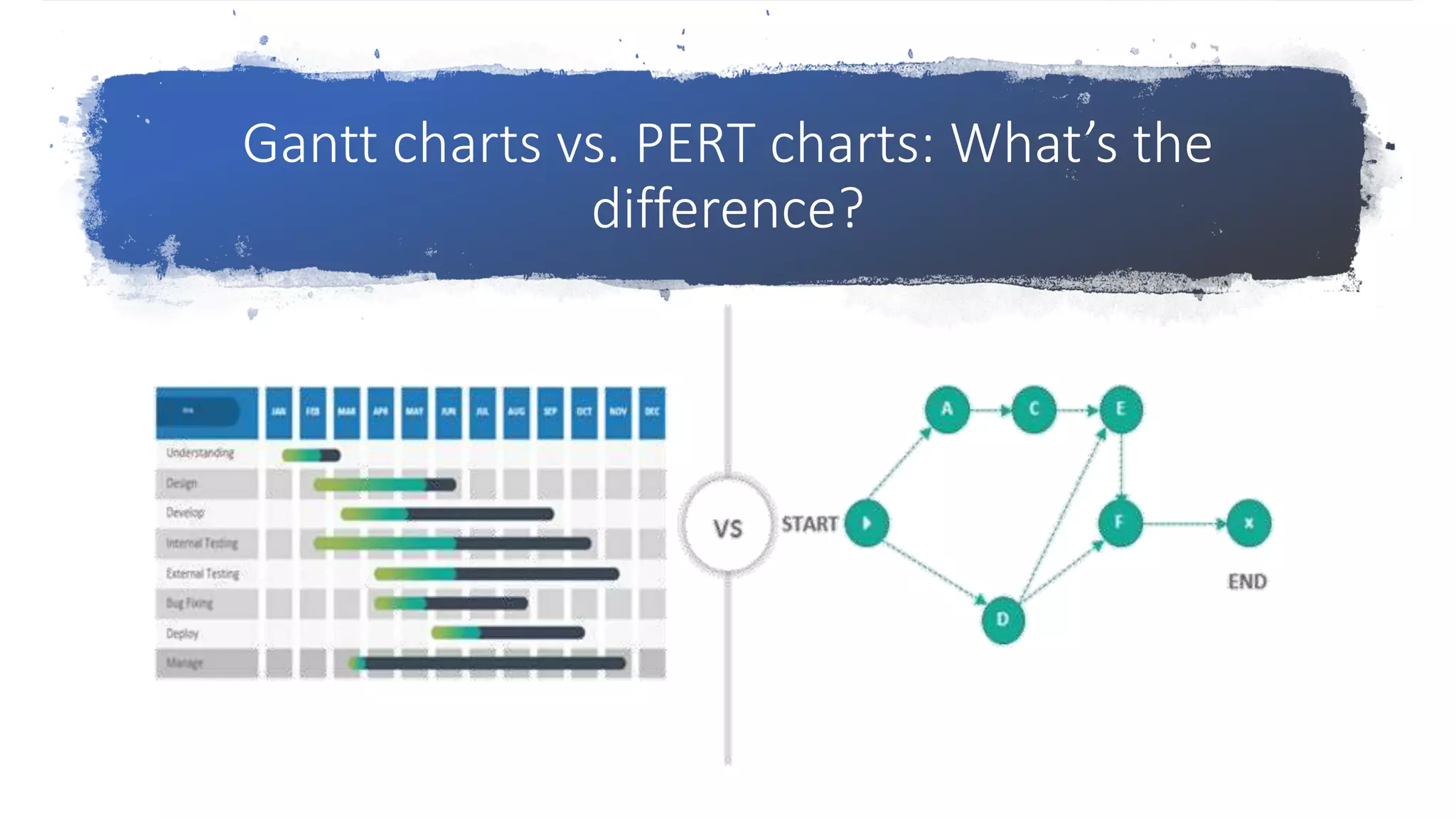 Lab 2 create a gantt chart and pert chart using ms project | PPTX