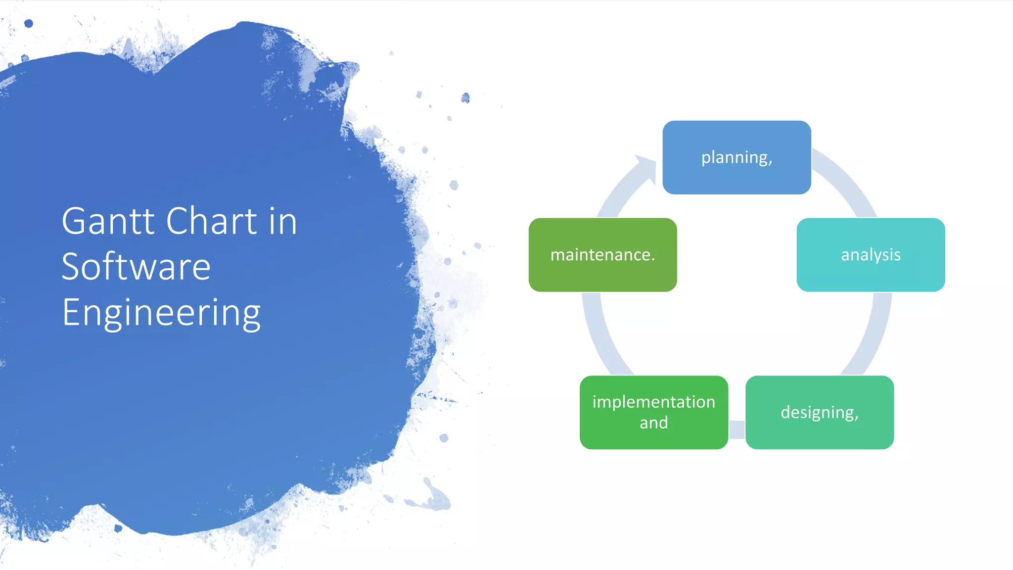 Lab 2 create a gantt chart and pert chart using ms project | PPTX