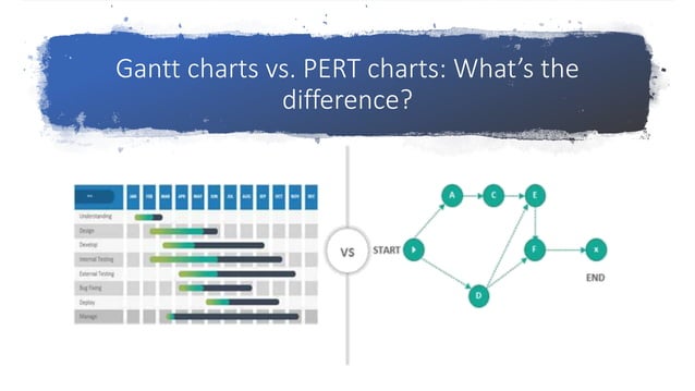 Lab 2 create a gantt chart and pert chart using ms project | PPTX