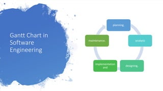 Lab 2 create a gantt chart and pert chart using ms project | PPTX