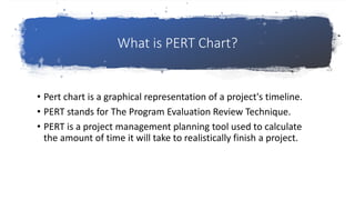 Lab 2 create a gantt chart and pert chart using ms project | PPTX