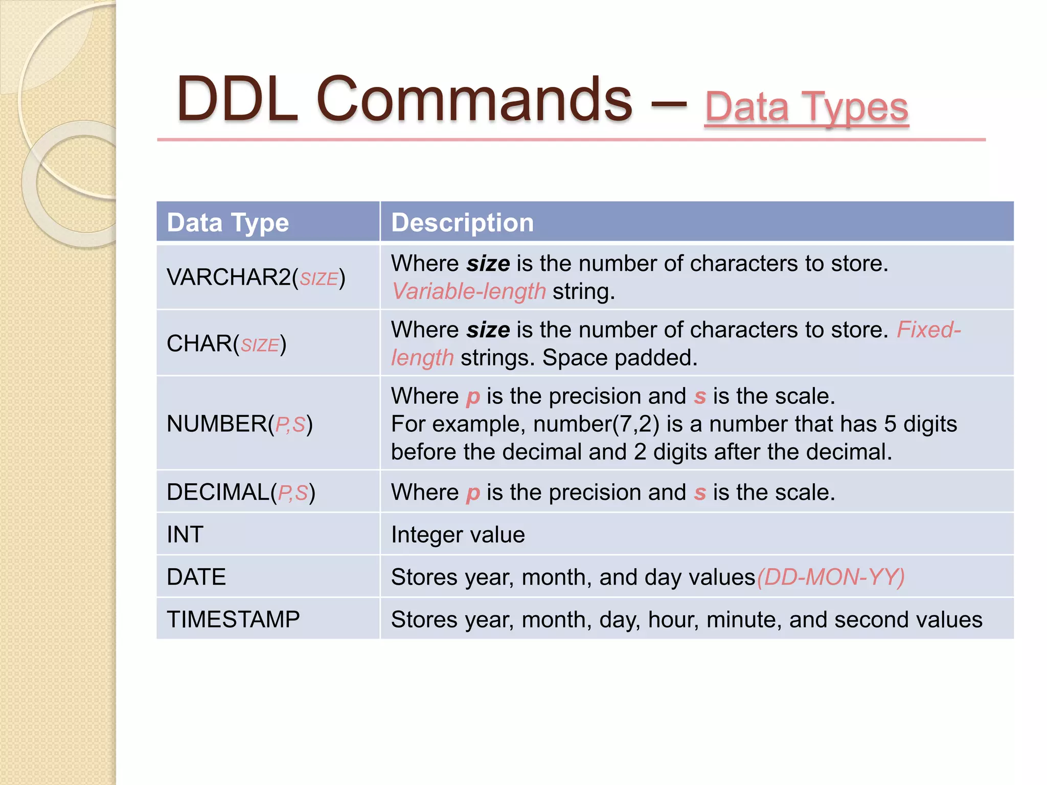 Lab2 ddl commands | PPTX | Databases | Computer Software and Applications