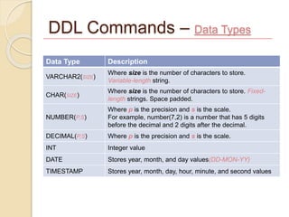 Lab2 ddl commands | PPTX
