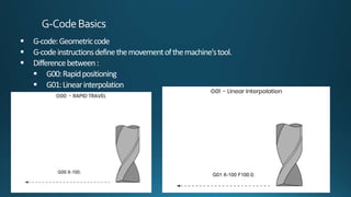 LAB2_Gcode_Mcode.pptx