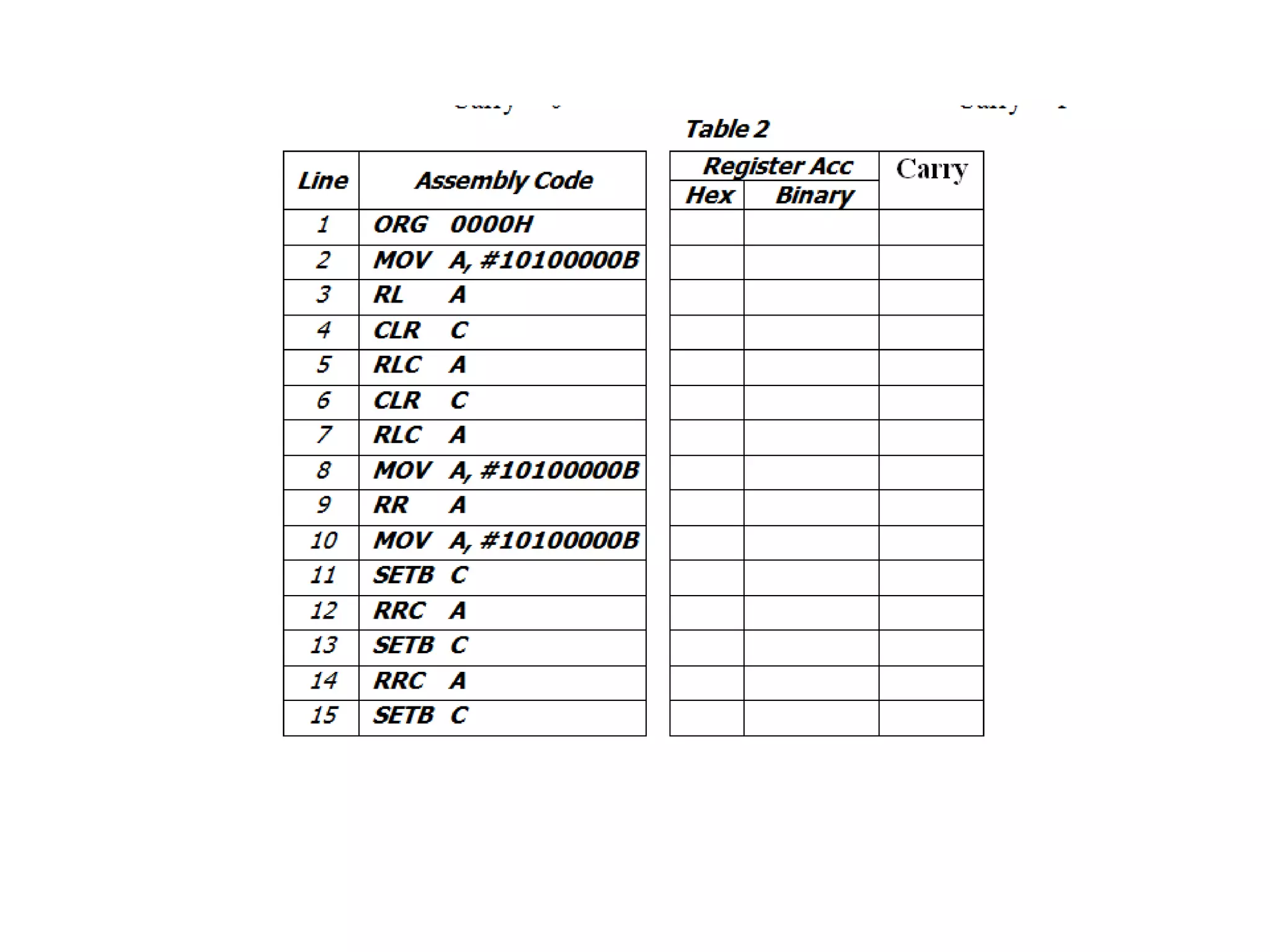 Microprocessor Laboratory 2: Logical instructions | PPT