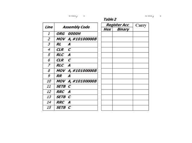 Microprocessor Laboratory 2: Logical instructions | PPT