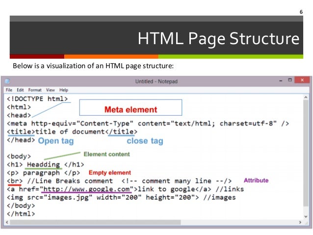 Lab#2 overview of html