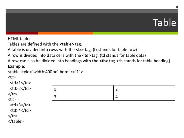 Lab#2 overview of html
