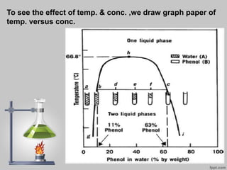 lab2 physical pharmacy.ppt