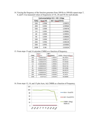Lab 2 Report More Linear Operational Amplifiers | PDF