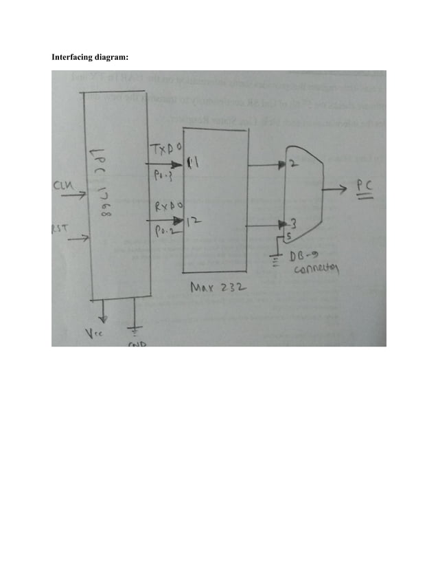 UART interfacing on LPC1768 (Cortex M3 micro controller) | PDF