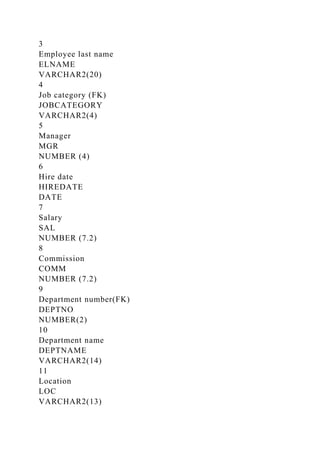 Lab 2 Work with Dictionary and Create Relational Database (60 pts.docx