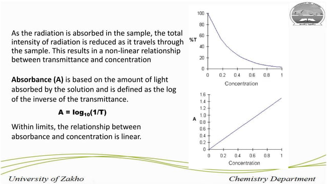 Determination The Calibration Curve Of Cobalt Nitrate By