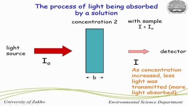 Determination The Calibration Curve Of Cobalt Nitrate By Spectrophoto…