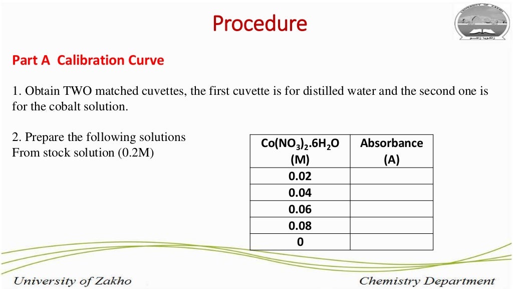 Determination The Calibration Curve Of Cobalt Nitrate By Spectrophoto…