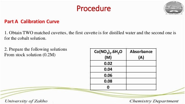 Determination The Calibration Curve Of Cobalt Nitrate By Spectrophoto…