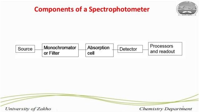 Determination The Calibration Curve Of Cobalt Nitrate By Spectrophoto…