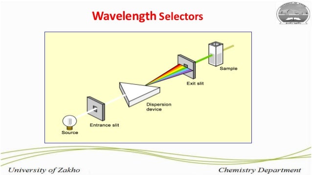 Determination The Calibration Curve Of Cobalt Nitrate By Spectrophoto…