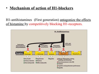Lab three. Antihistamine drugs .powerptx | PPTX