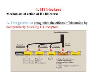 practical lecture. Antihistamine[1].pptx