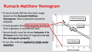 Lab 3 - Paracetamol Poisoning & Treatment | PPT
