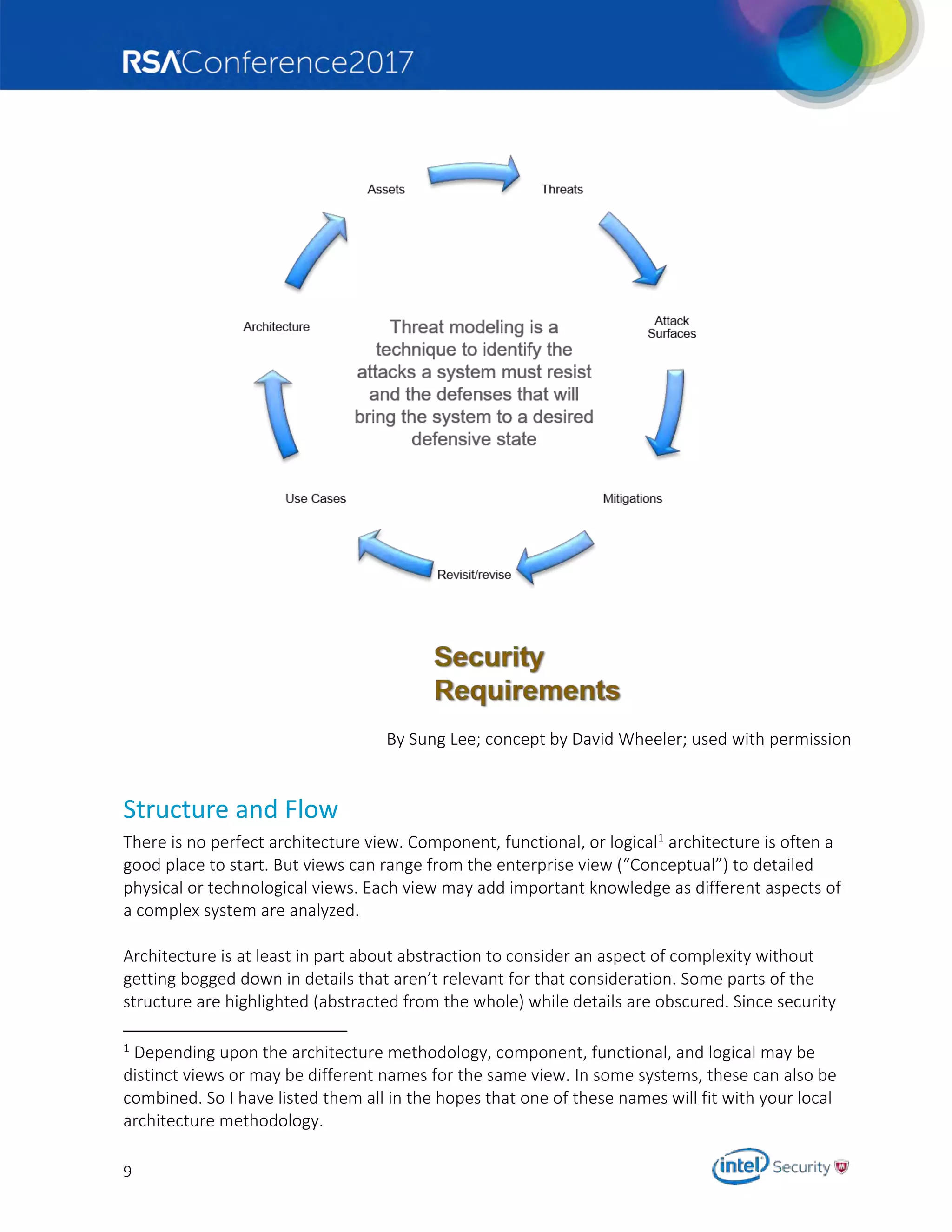 Threat modeling demystified | PDF