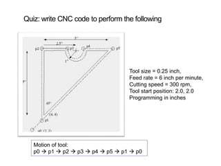 LAB3_CADCAM_using_MasterCam.pptx