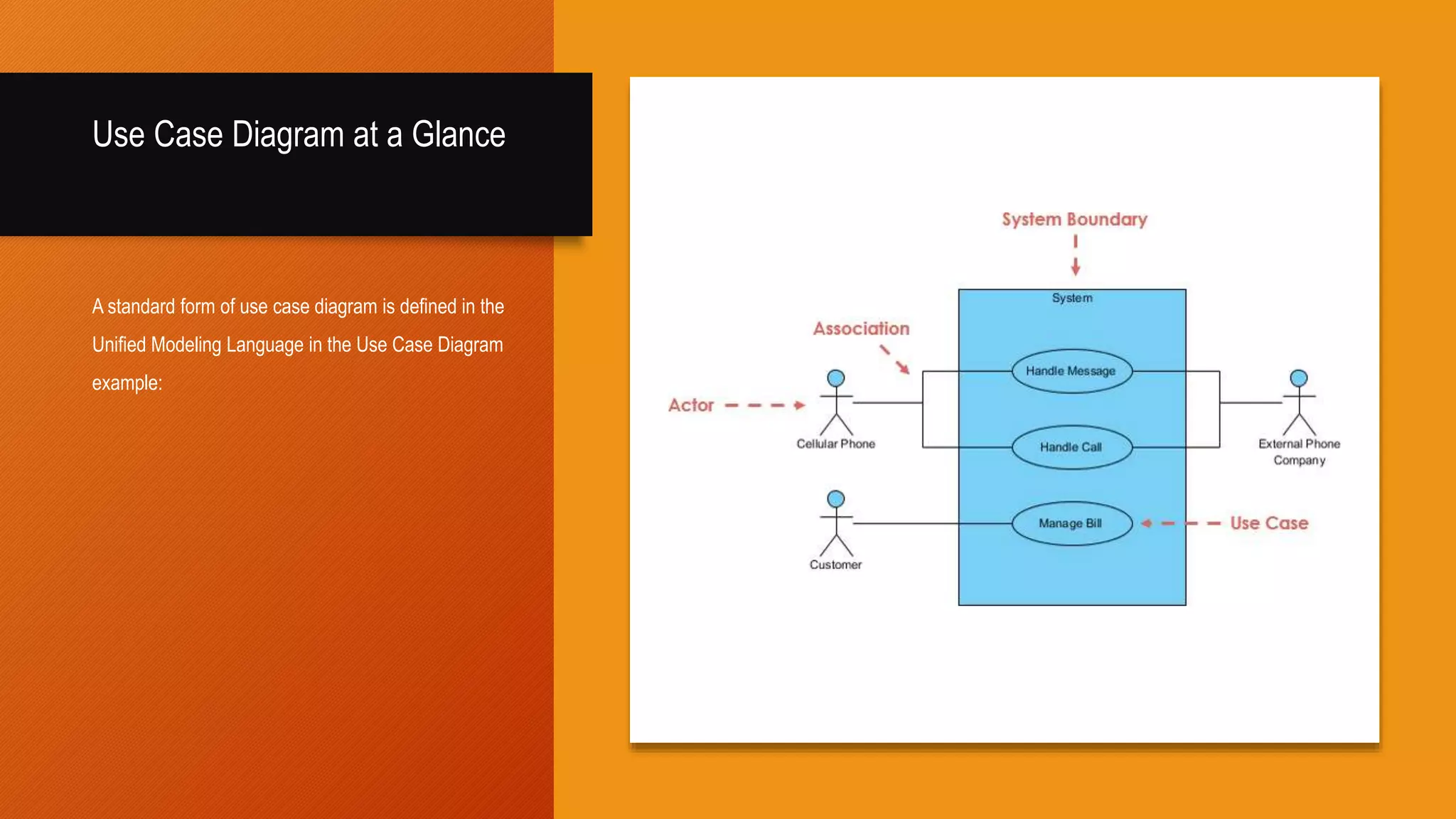 Lab 3 Introduction To The Uml How To Create A Use Case Diagram Ppt