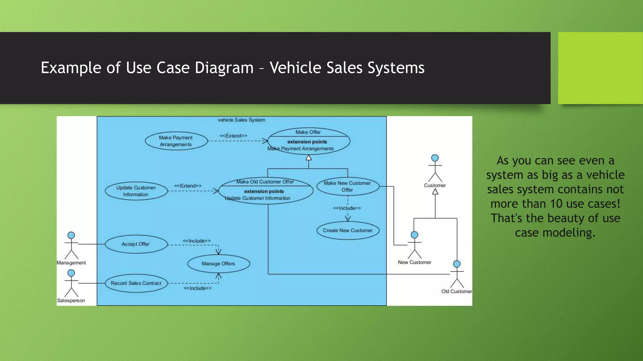 Lab 3 Introduction To The Uml How To Create A Use Case Diagram Ppt