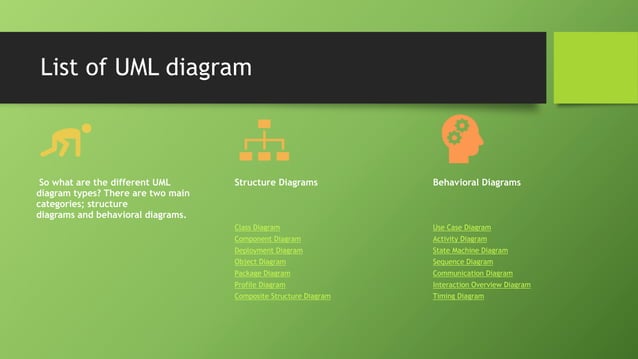 Lab 3 Introduction To The Uml How To Create A Use Case Diagram Ppt