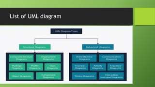 Lab 3 Introduction to the UML - how to create a use case diagram | PPTX