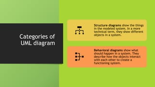 Lab 3 Introduction to the UML - how to create a use case diagram | PPT