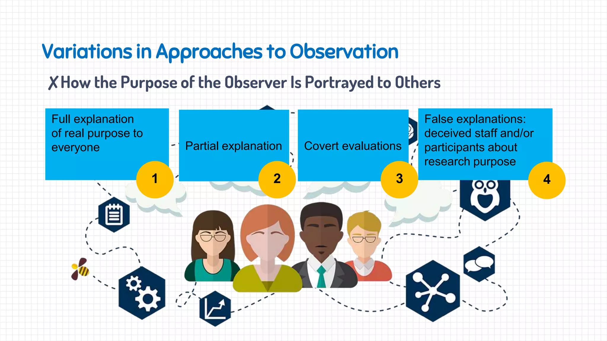 Observation and interviewing | PPTX