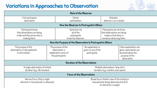 Observation and interviewing | PPTX