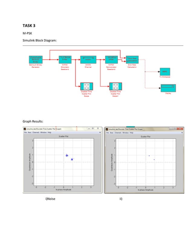 ASK,FSK and M-PSK using Matlab | PDF
