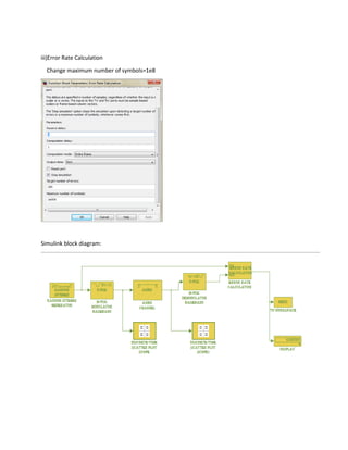 ASK,FSK and M-PSK using Matlab | PDF