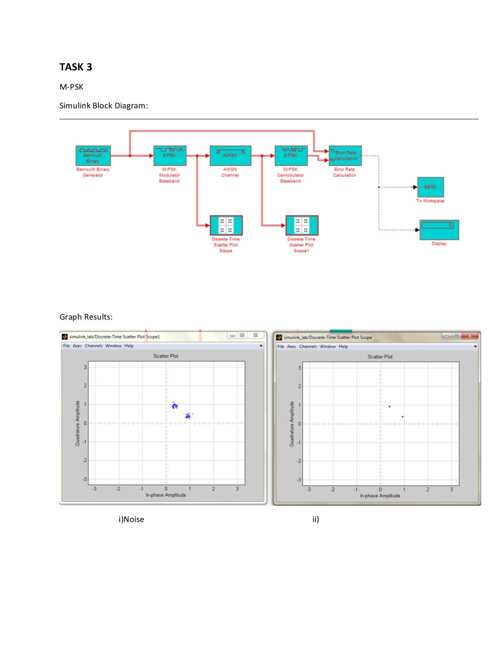 Askfsk And M Psk Using Matlab