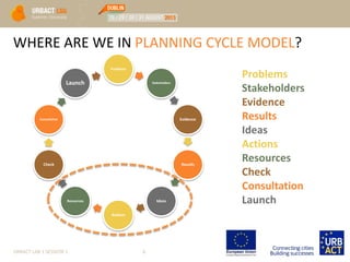 URBACT Summer University 2013 - Labs - Low Carbon Transition - Session 3 | PPT