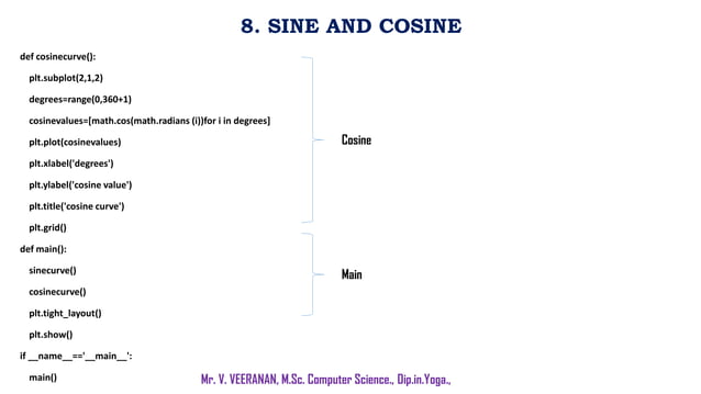Lab 3 Python Programming Lab 1-8 MKU.pdf | Free Download