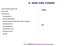 Lab 3 Python Programming Lab 1-8 MKU.pdf | Free Download