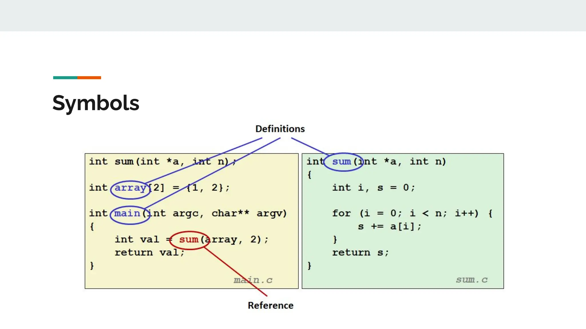 Compiler design notes phases of compiler | PPT