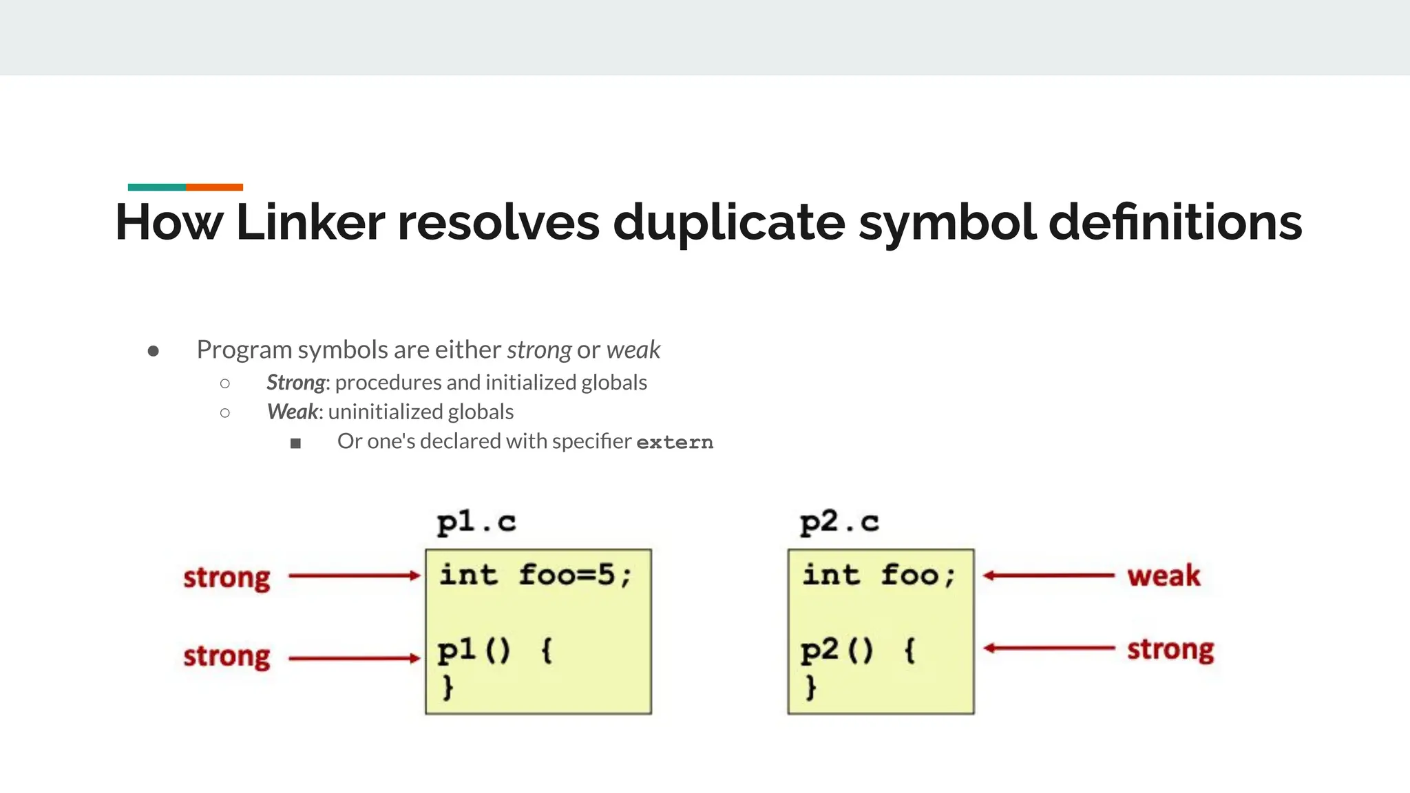 Compiler design notes phases of compiler | PPT