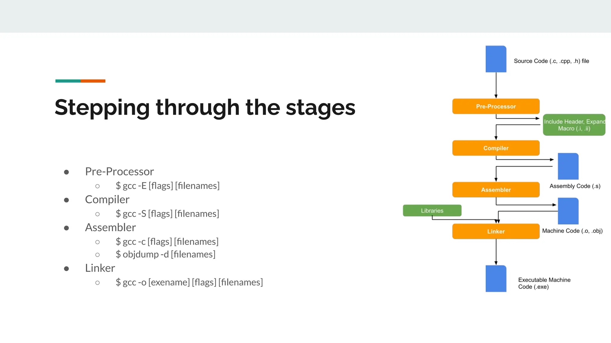 Compiler design notes phases of compiler | PPT