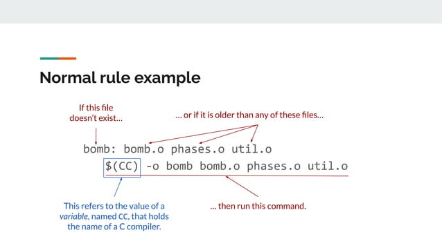 Compiler design notes phases of compiler | PPT