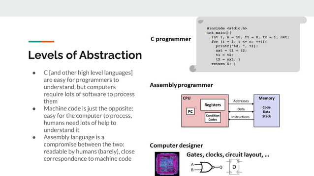 Compiler design notes phases of compiler | PPT