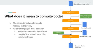 Compiler design notes phases of compiler | PDF