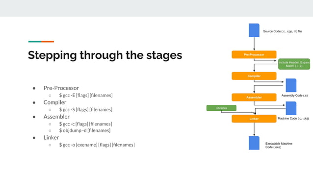 Compiler design notes phases of compiler | PPT